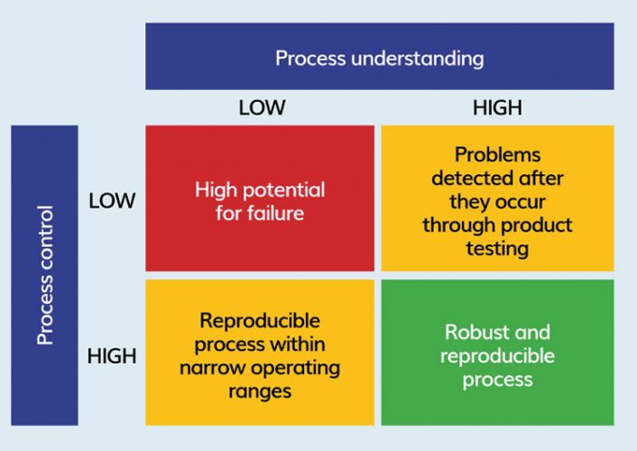 Recent trends in upstream bioprocessing and major challenges in process ...