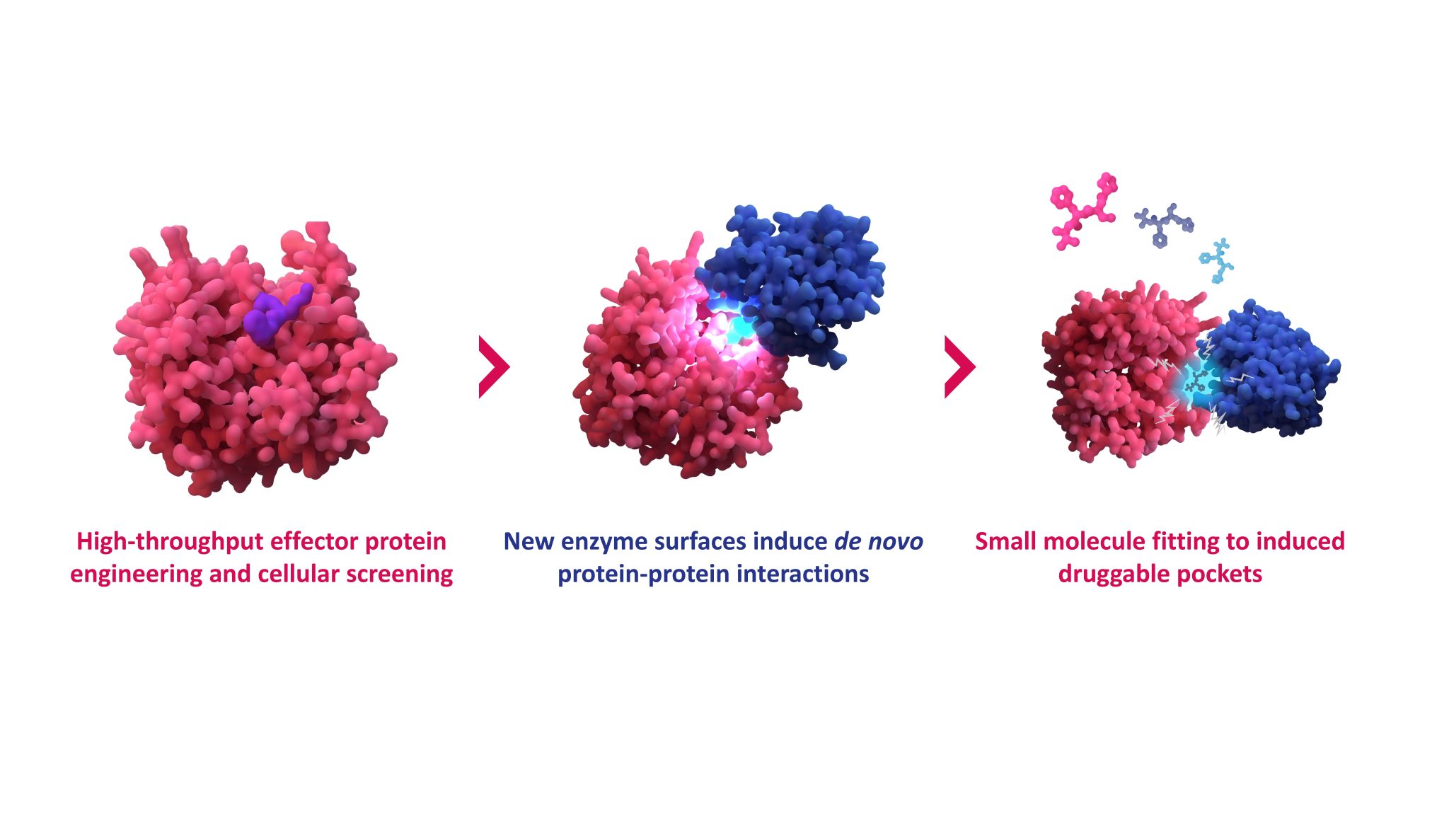 The science behind the systematic discovery of molecular glues